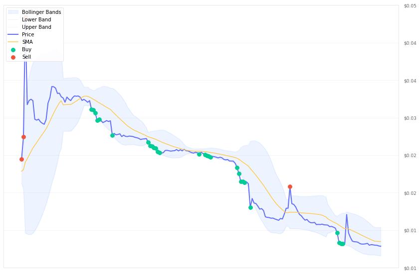 XRADERS Полосы Боллинджера