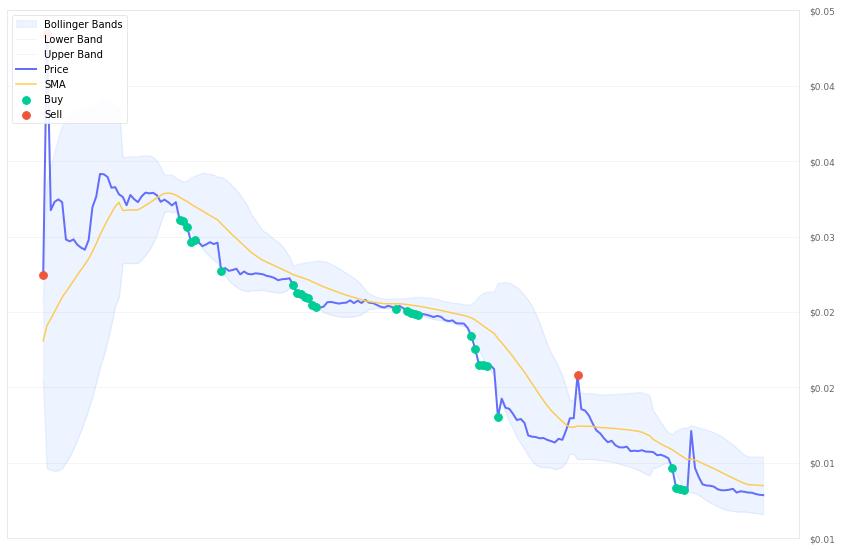 XRADERS Boillinger Bands