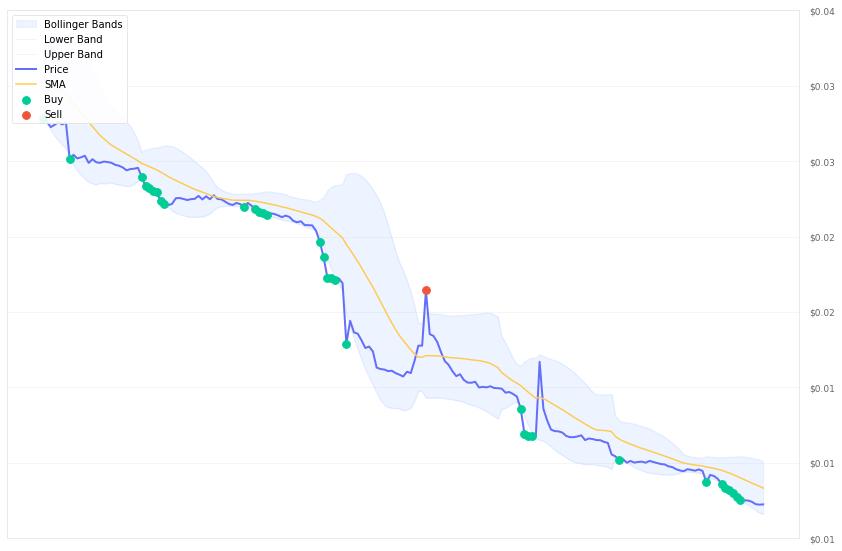 XRADERS Bollinger Bands