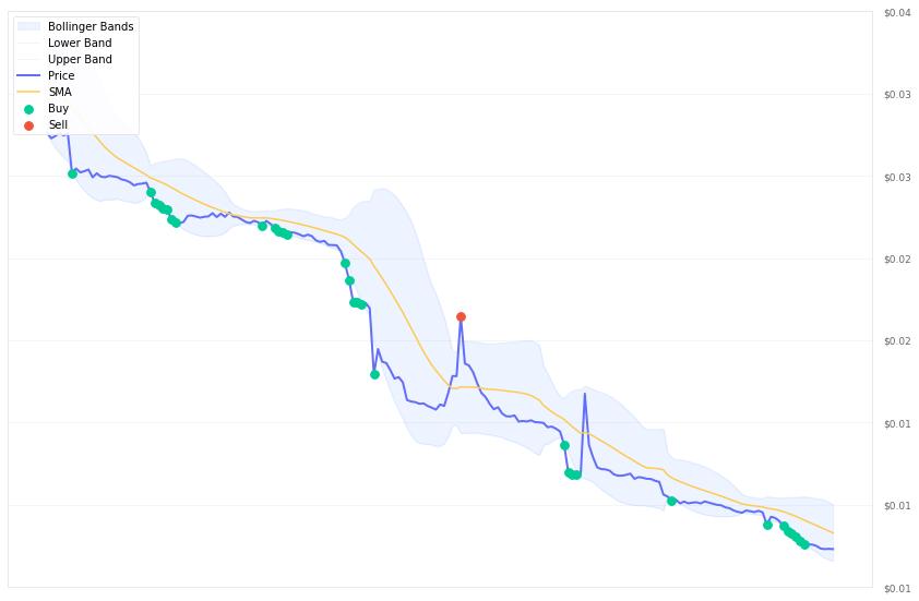 XRADERS Bollinger Bands