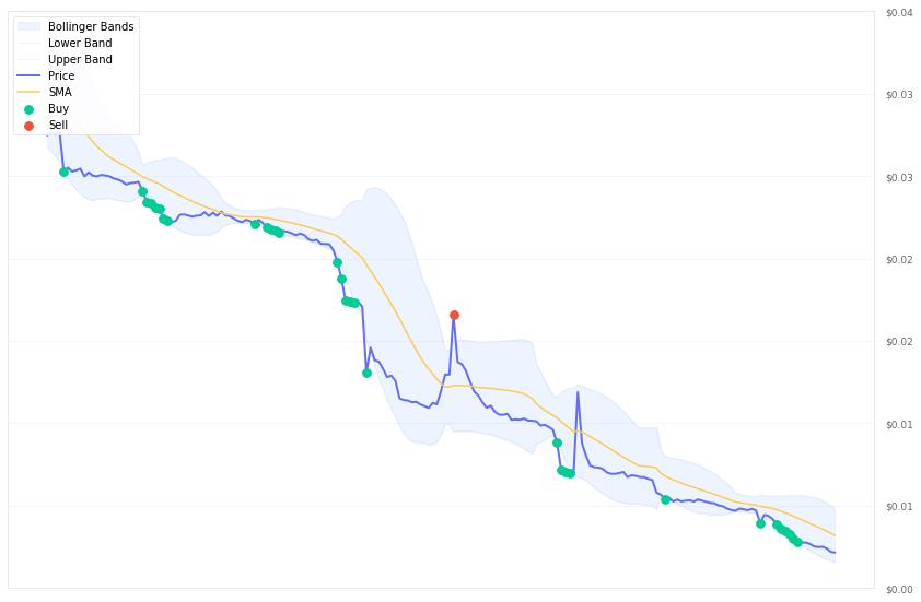 XRADERS Полосы Боллинджера