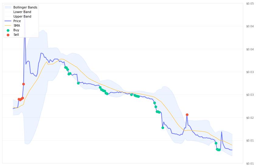 XRADERS Bollinger Bands