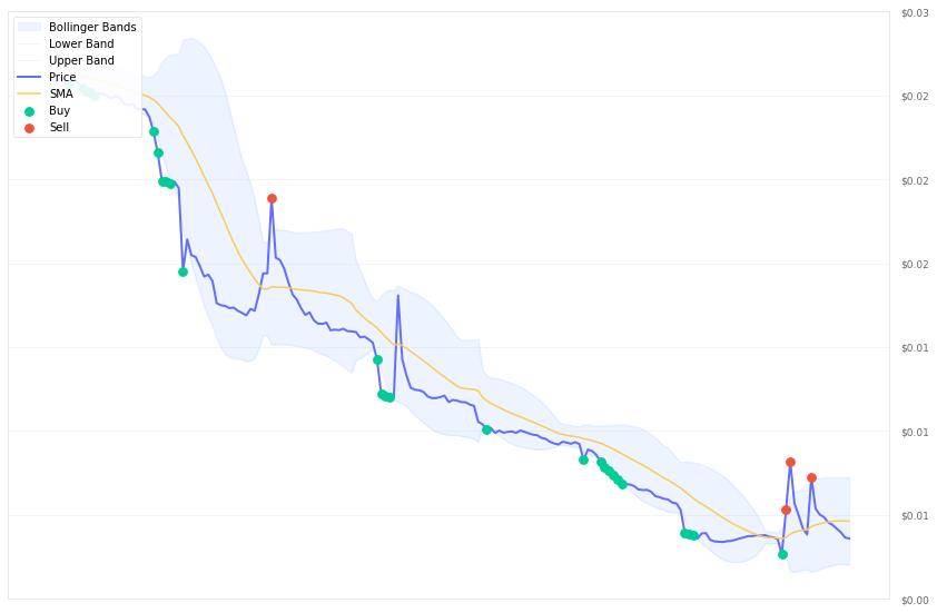 XRADERS Полосы Боллинджера
