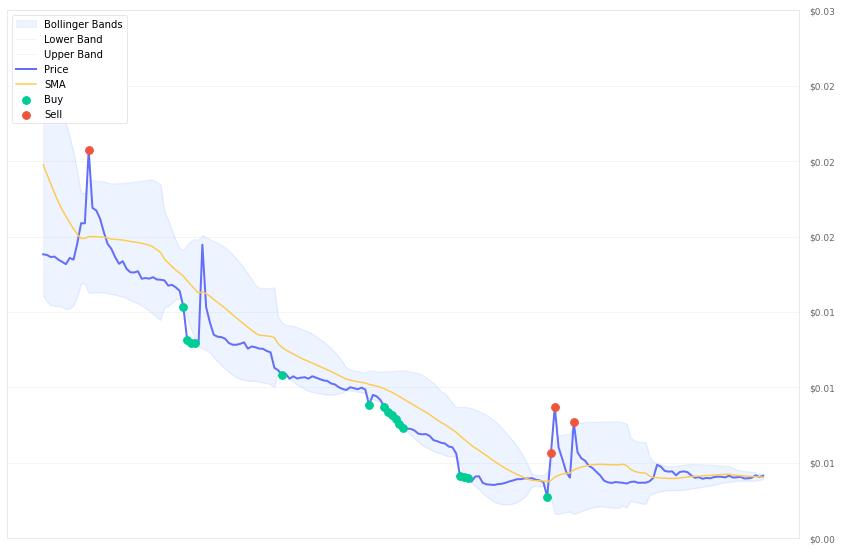 XRADERS Bollinger Bands