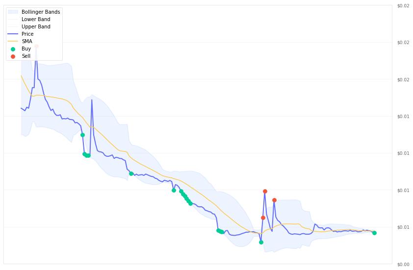 XRADERS Полосы Боллинджера