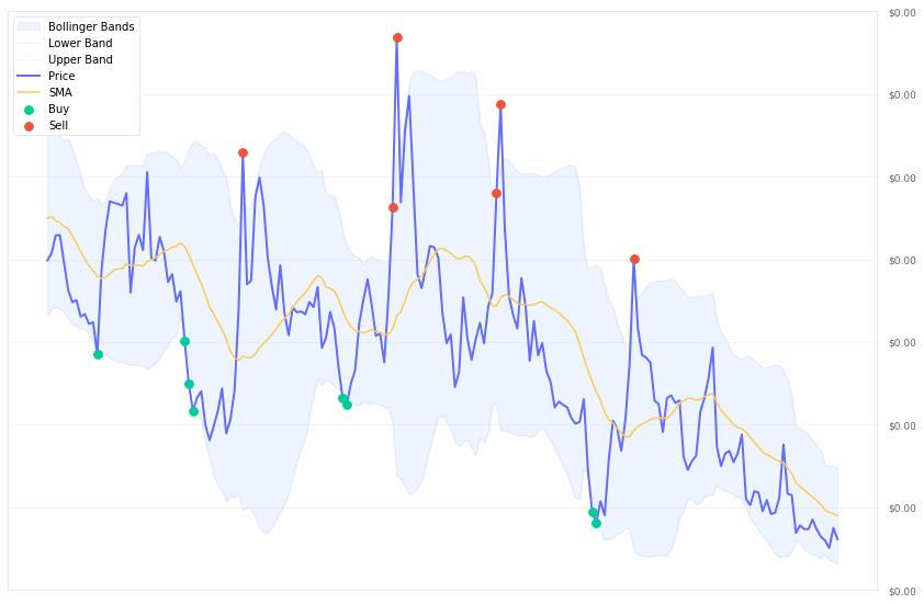 XRPayNet Bollinger Bands