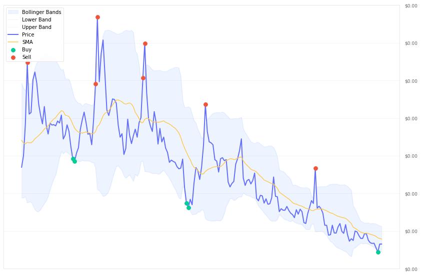 XRPayNet Bollinger Bands