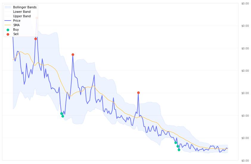 XRPayNet Bollinger Bands