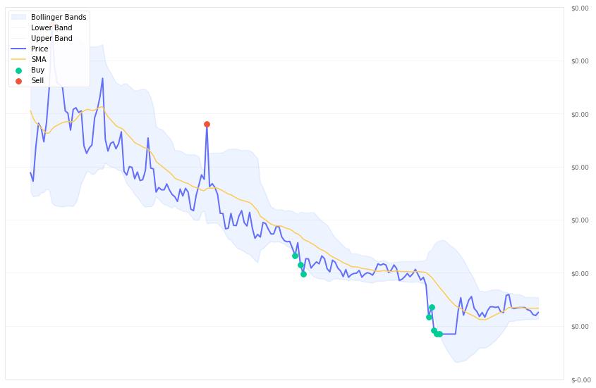 XRPayNet Bollinger Bands