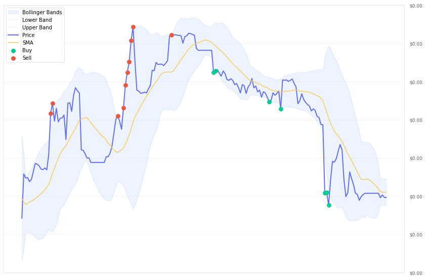 XSL Labs Boillinger Bands