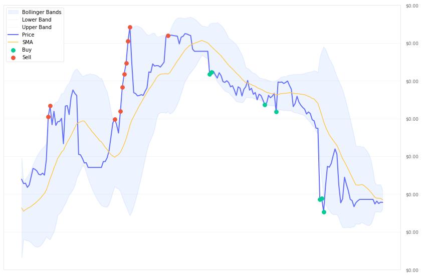 XSL Labs Полосы Боллинджера