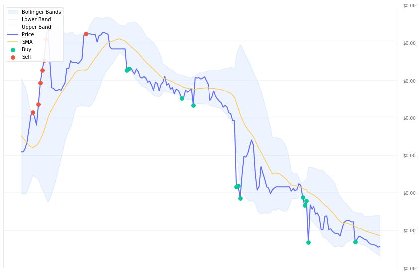 XSL Labs Полосы Боллинджера