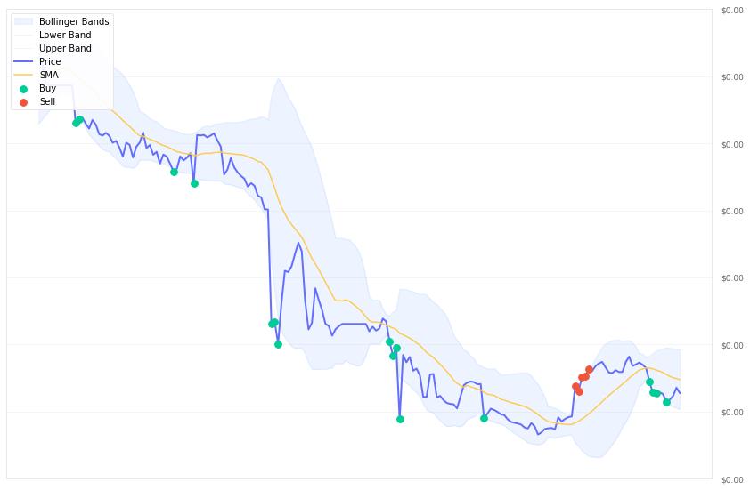 XSL Labs Полосы Боллинджера