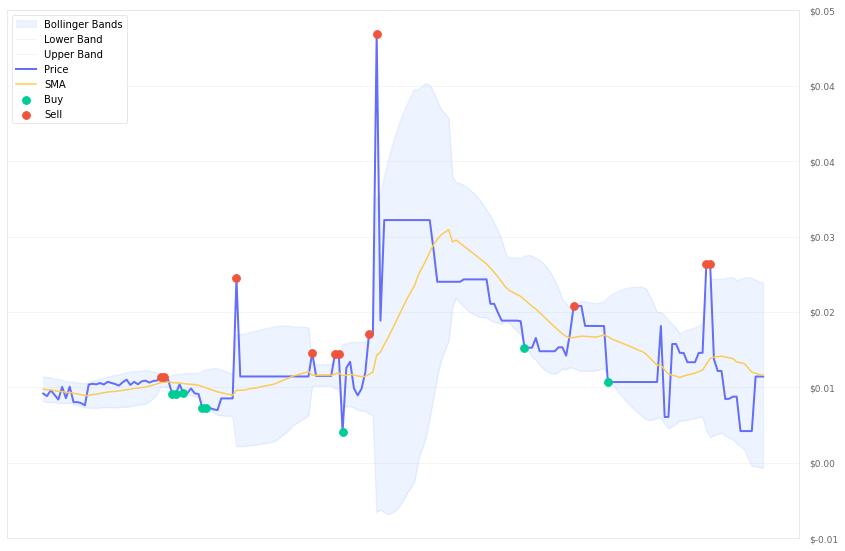 XSPECTAR Bollinger Bands