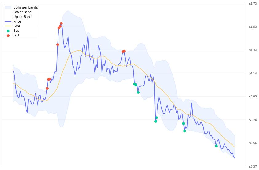 XSUSHI Полосы Боллинджера