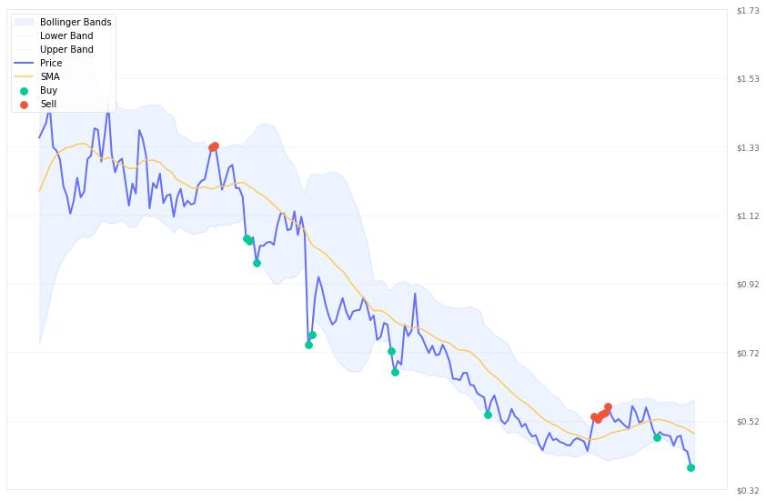 XSUSHI Полосы Боллинджера