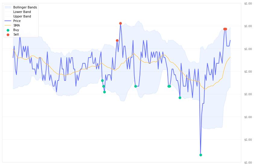 XT Stablecoin XTUSD MACD
