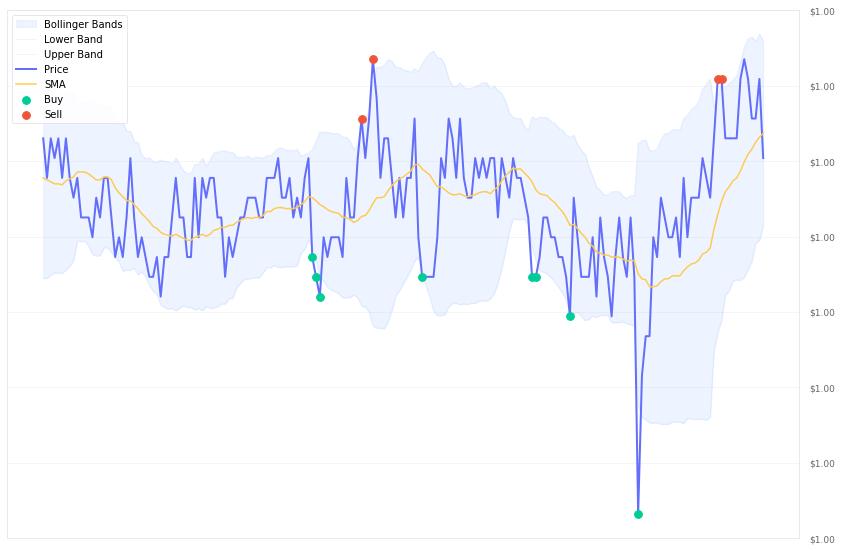 XT Stablecoin XTUSD MACD