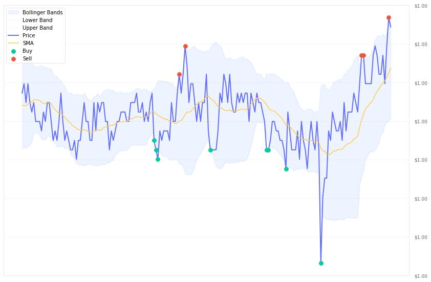 XT Stablecoin XTUSD MACD