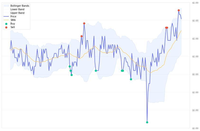 XT Stablecoin XTUSD MACD