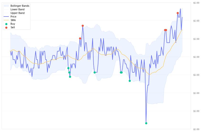 XT Stablecoin XTUSD MACD