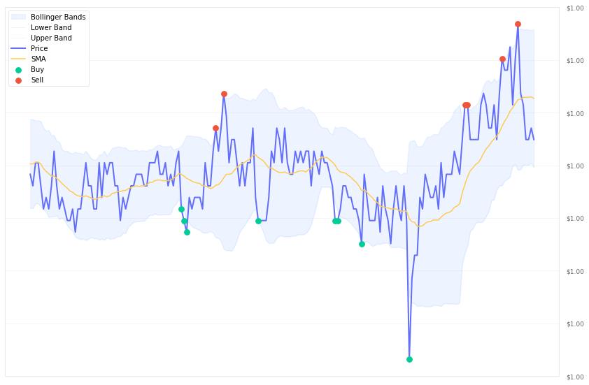 XT Stablecoin XTUSD MACD