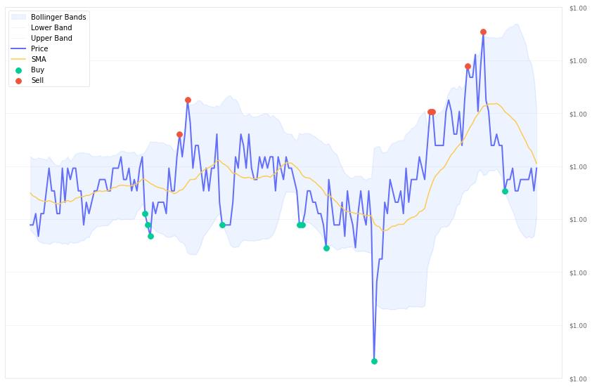 XT Stablecoin XTUSD MACD