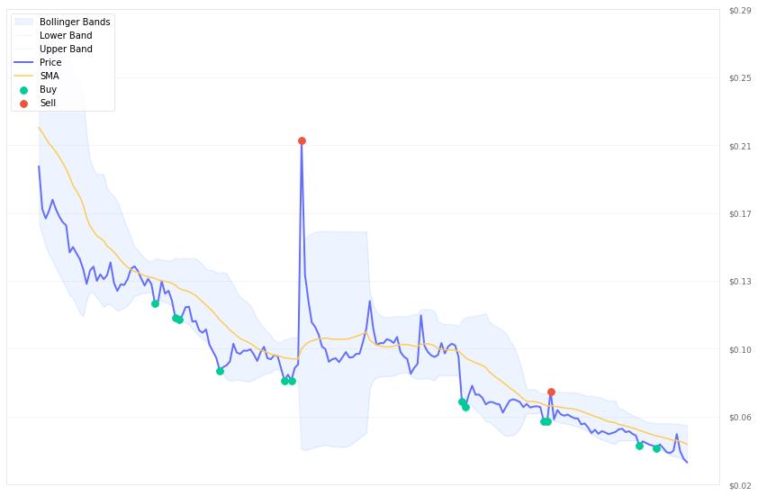 Xterio Полосы Боллинджера