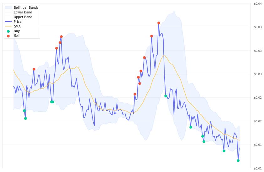 XX Network Boillinger Bands