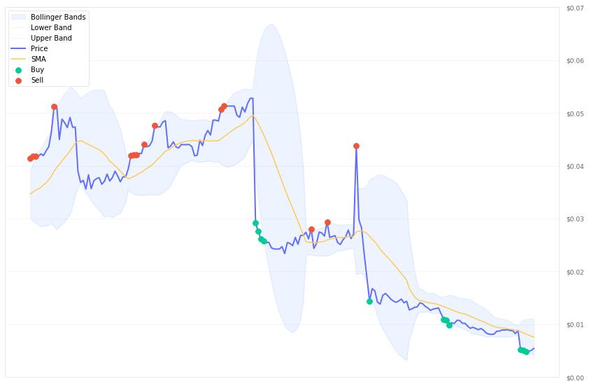 YAM Boillinger Bands