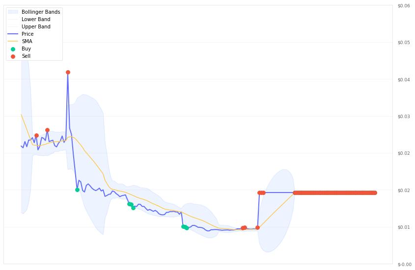 YAM Полосы Боллинджера