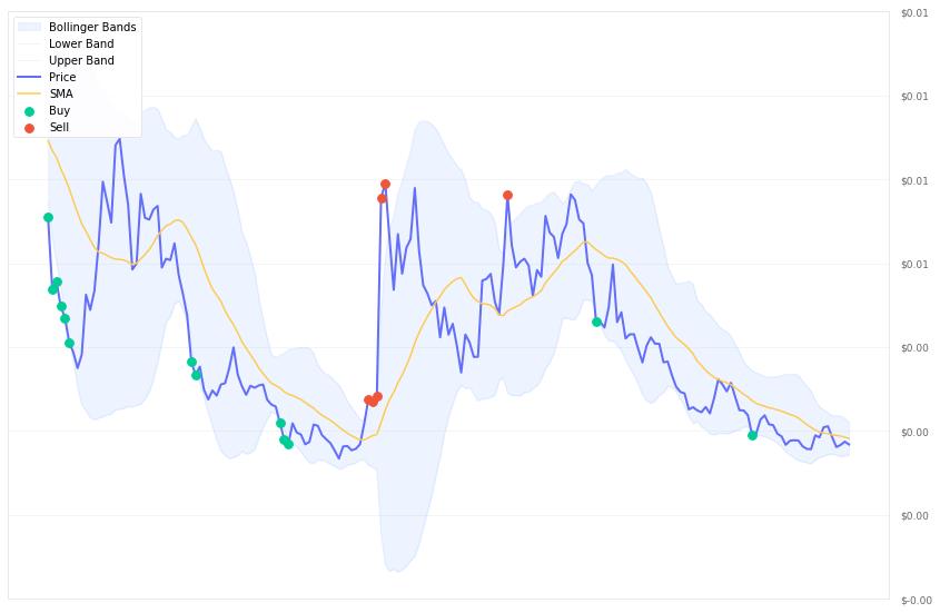 yesnoerror Bollinger Bands