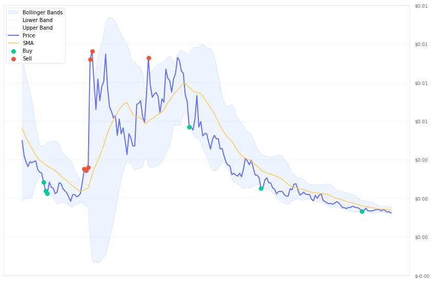 yesnoerror Bollinger Bands