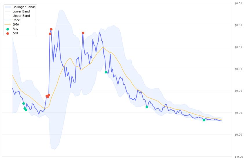 yesnoerror Bollinger Bands