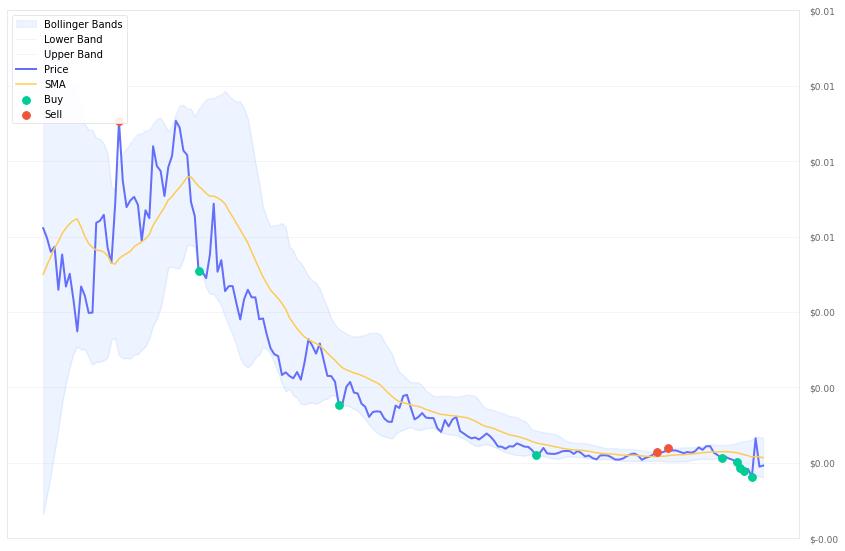 yesnoerror Bollinger Bands
