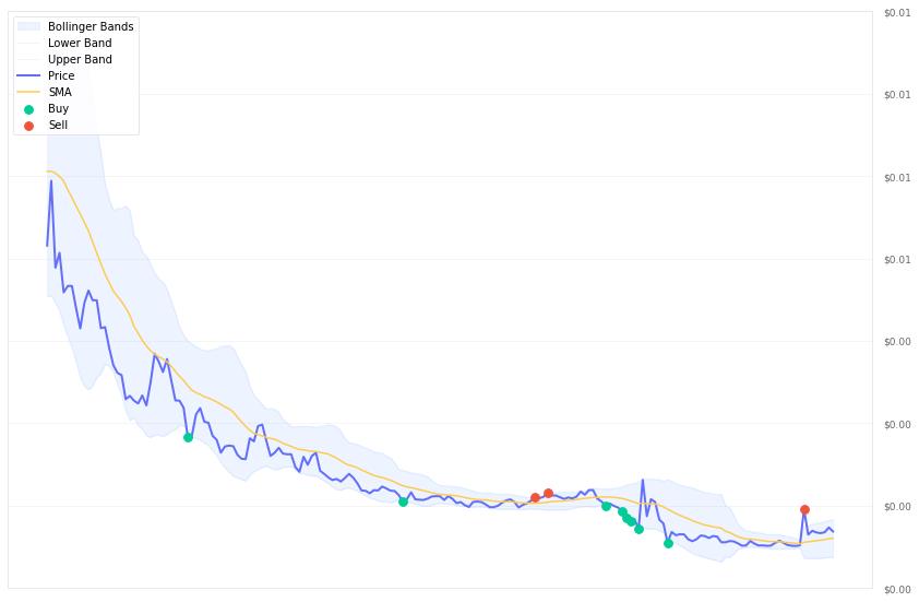 yesnoerror Bollinger Bands