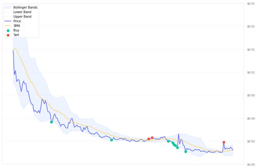 yesnoerror Полосы Боллинджера