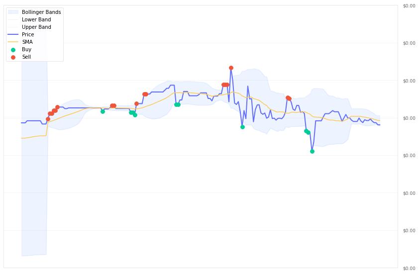 YIELD App Bollinger Bands