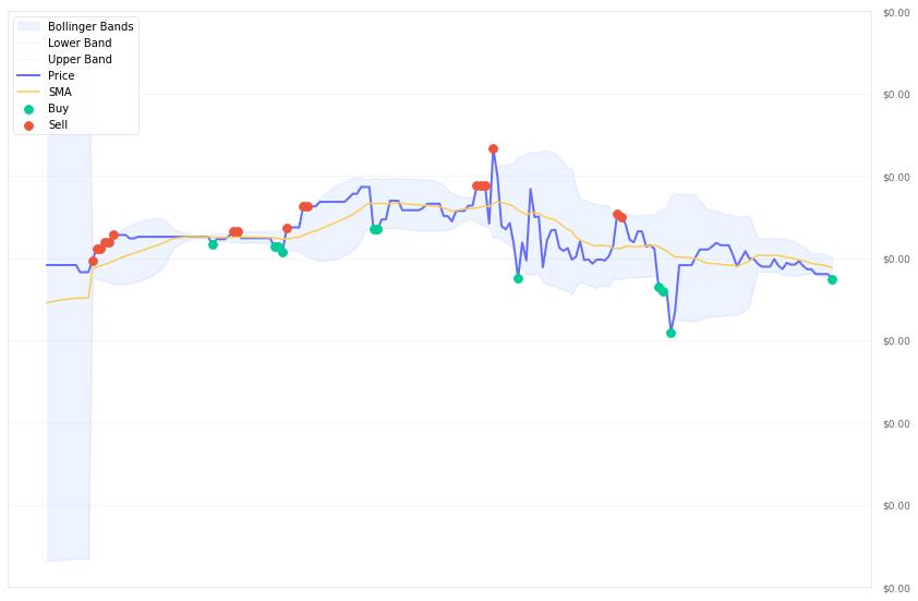 YIELD App Boillinger Bands