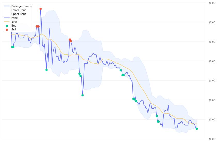 YIELD App Bollinger Bands