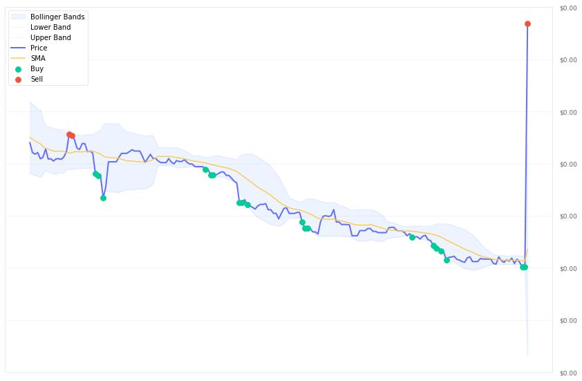 YIELD App Bollinger Bands