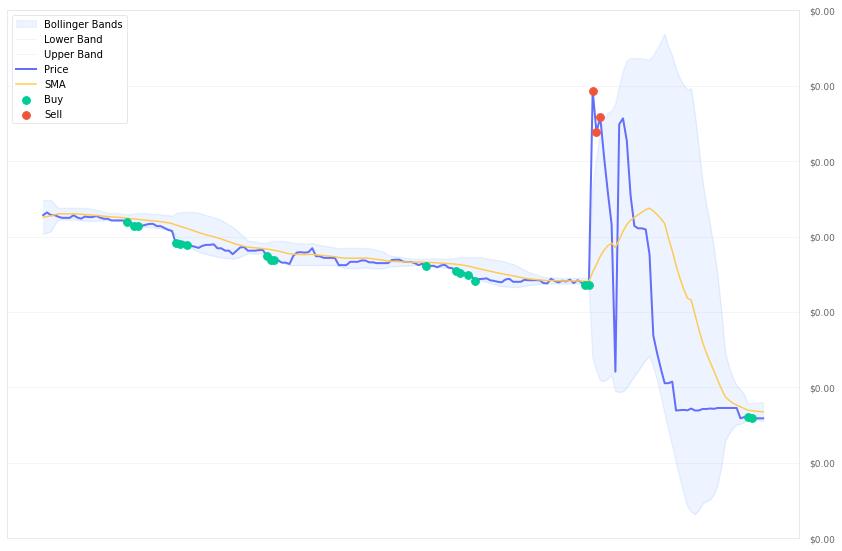 YIELD App Bollinger Bands