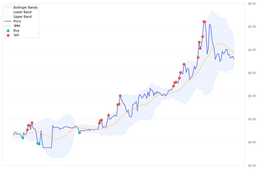 YooShi Boillinger Bands