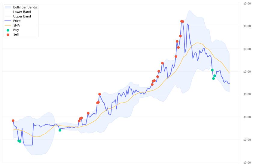 YooShi Bollinger Bands