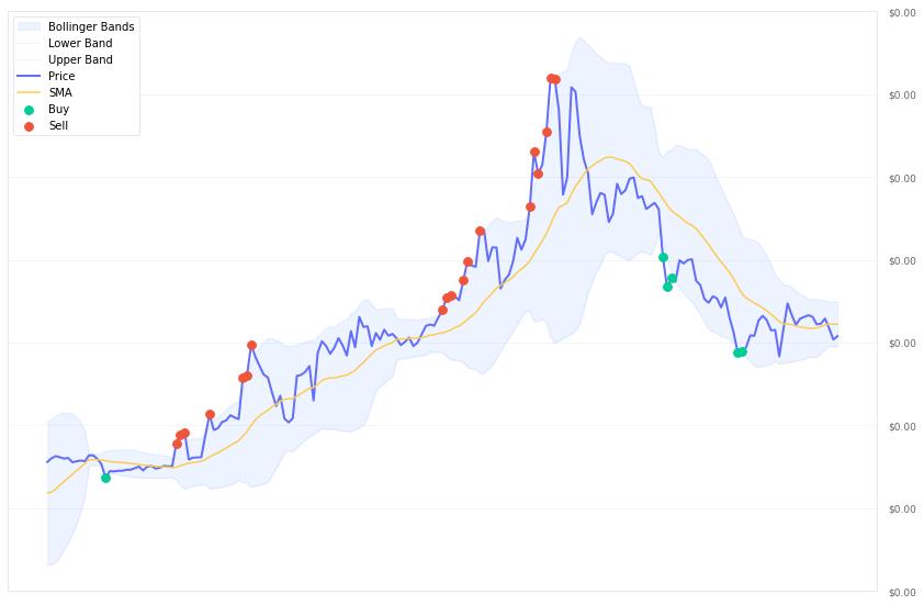 YooShi Bollinger Bands