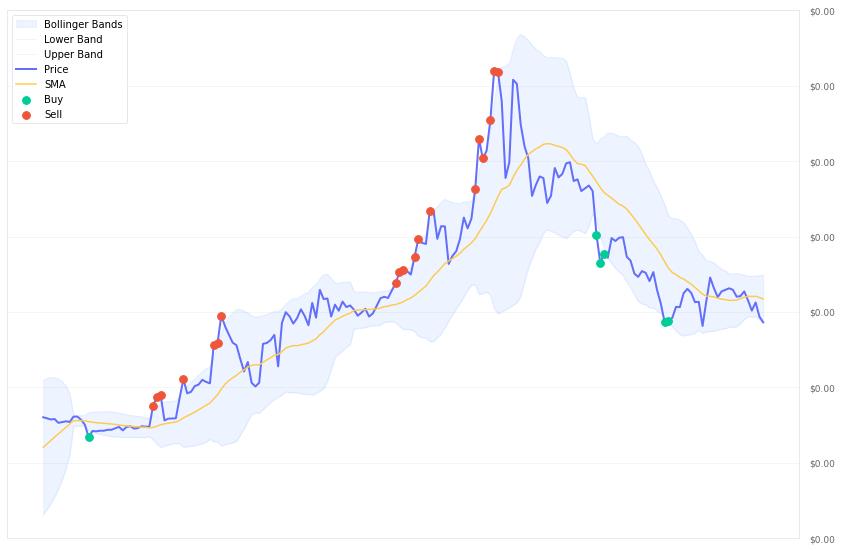 YooShi Полосы Боллинджера