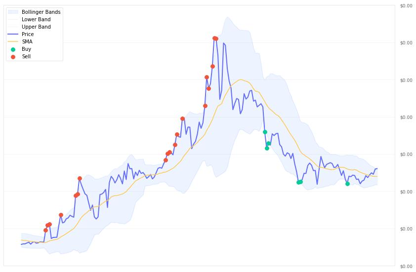 YooShi Bollinger Bands