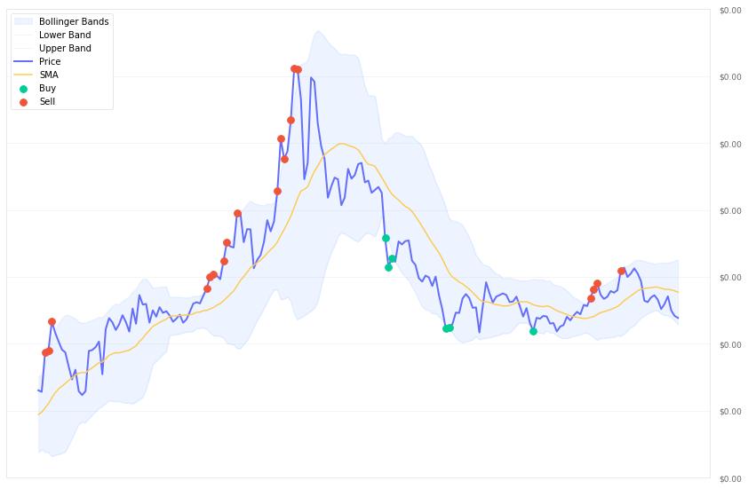 YooShi Bollinger Bands