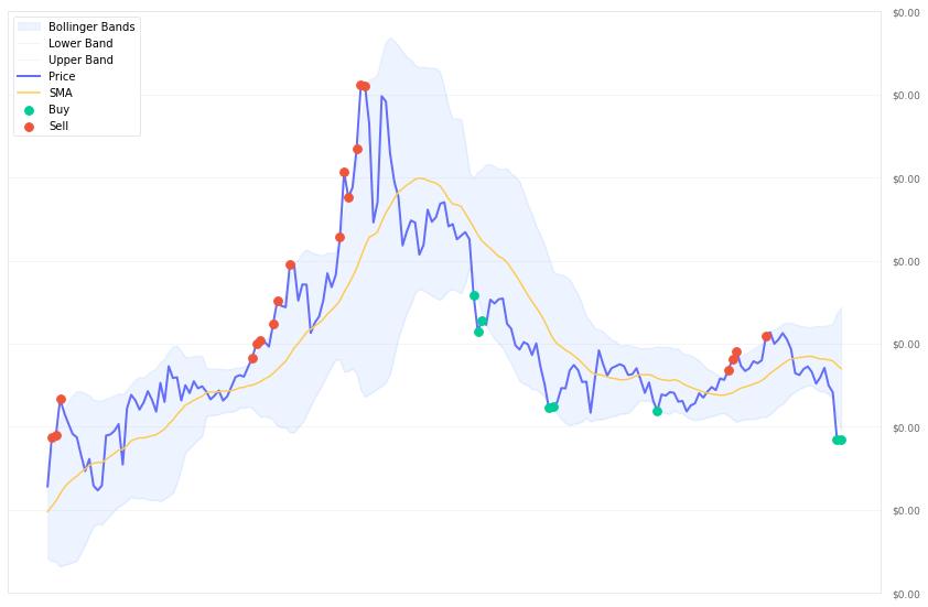 YooShi Полосы Боллинджера
