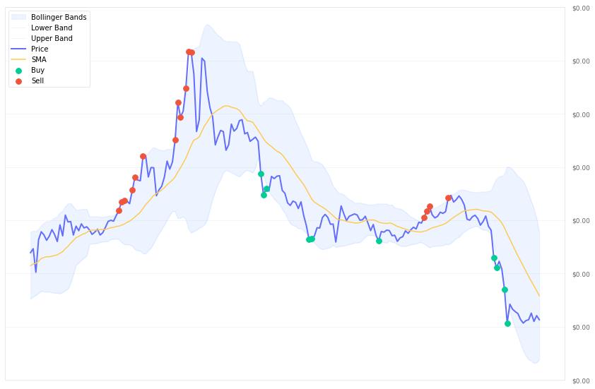 YooShi Bollinger Bands